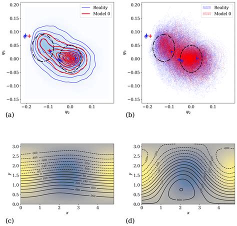NPG Relations Joint State Parameter Estimation Of A Nonlinear Stochastic Energy Balance