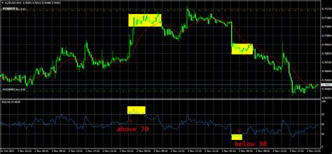 Best Day Trading Beginners Scalping Trading Plan