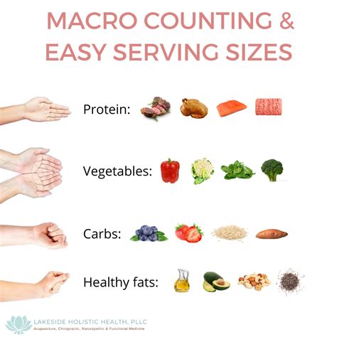Understanding Carbohydrates Macros And Serving Sizes Lakeside