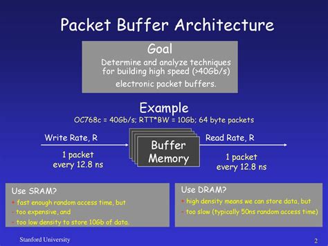 Techniques For Fast Packet Buffers Ppt Download