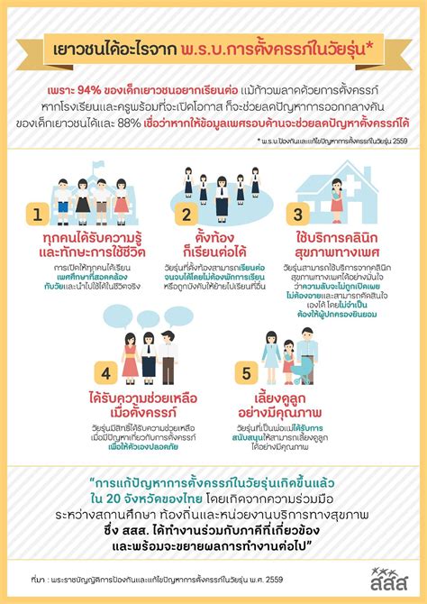 สสส สำนักงานกองทุนสนับสนุนการสร้างเสริมสุขภาพ Thaihealth พ ร บ การป้องกันและแก้ปัญหาการ