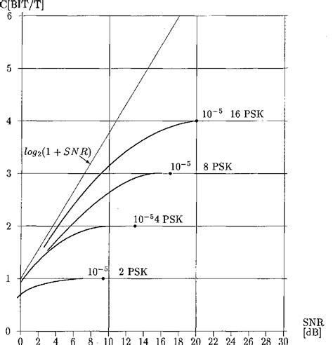 Figure 2 1 From Design And Testing Of A Real Time Simulation For
