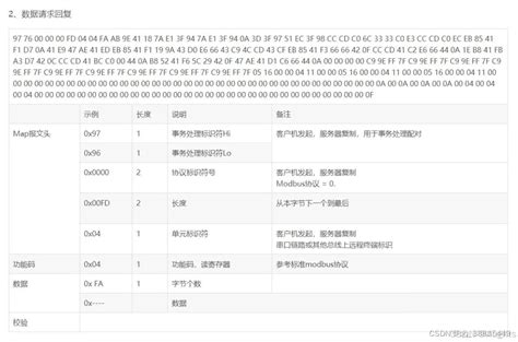 Modbus Rtumodbus Tcp协议详细、区别 Csdn博客