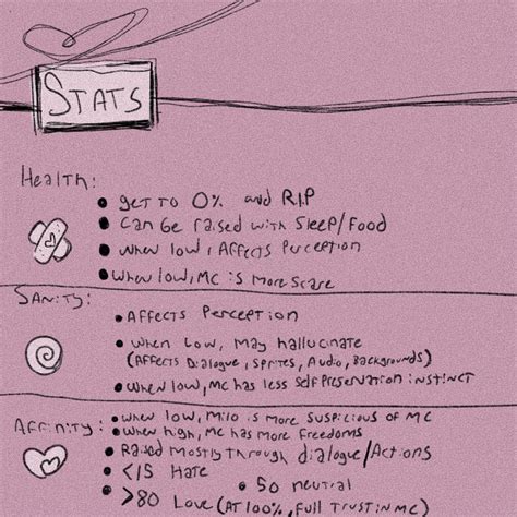 Main Stat Information Rsadisweets