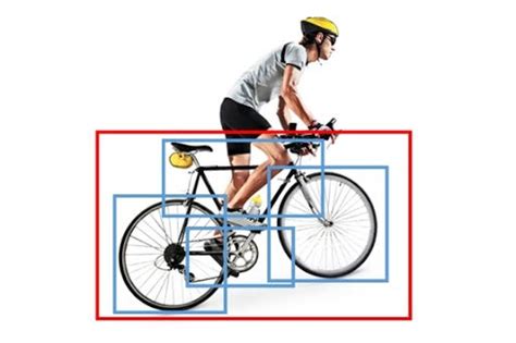 Evolution Of Object Detection Object Detection Is Still A Relatively