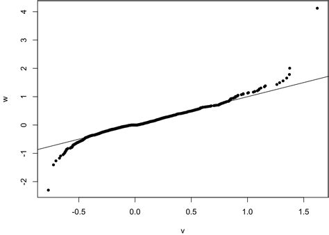 Bootstrap Foundations Of Applied Statistics