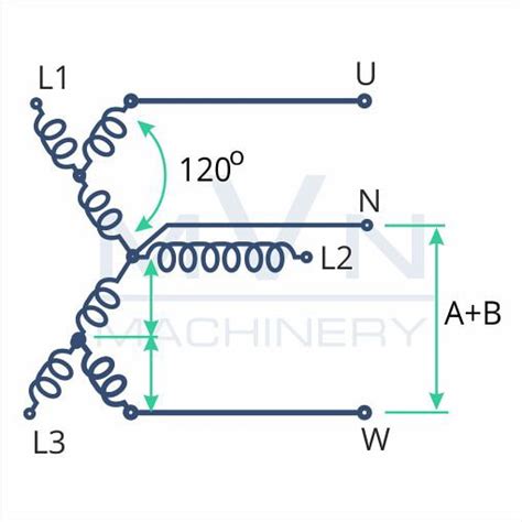 what is a simul phase generator and what are its benefits