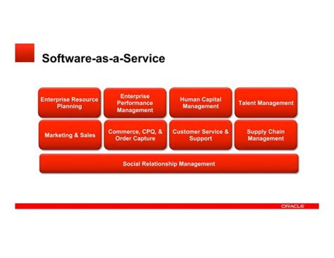 Oracle Cloud Overview Ppt