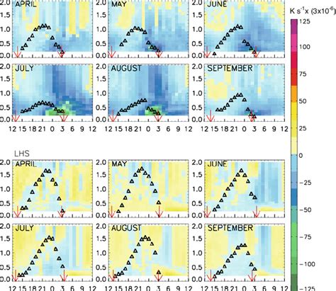 Diurnal Monthly Mean Timeheight Cross Section Of Virtual Temperature