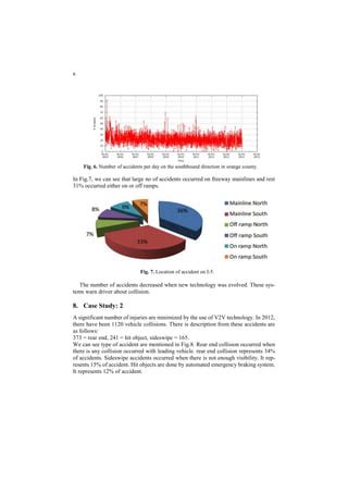 Iot Based Smart Transport Management System PDF