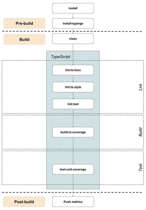 Angularjs Platform Architecture Paas And Sdk