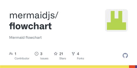 GitHub Mermaidjs Flowchart Mermaid Flowchart