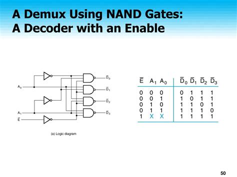PPT Combinational Design Part 3 Functional Blocks PowerPoint