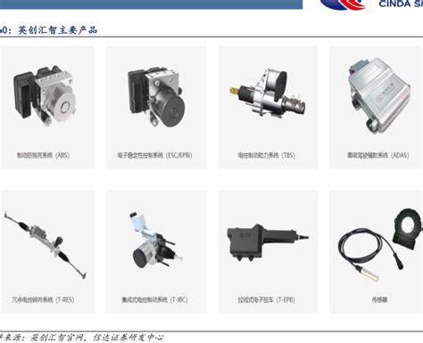 电子液压制动系统 One Box 结构图 2022年10月 行业研究数据 小牛行研