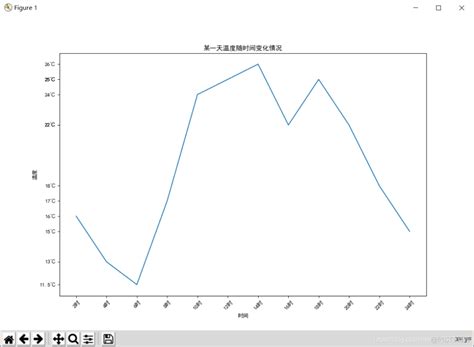 Python Matplotlib 画图线的粗细 Matplotlib画图大小mob64ca1414098d的技术博客51cto博客