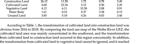Matrix Of Landsat8 Oli Interpretation Of Land Use Data From 2014 To