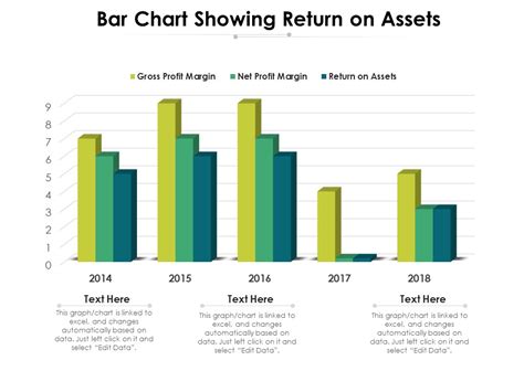 Return On Assets