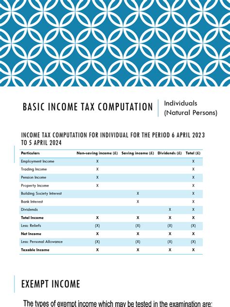 Basic Income Tax Computation Pdf Income Tax Taxes