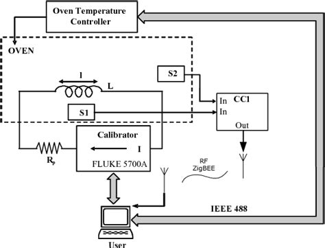Figure 1 From A Fpga Based General Purpose Multi Sensor Data