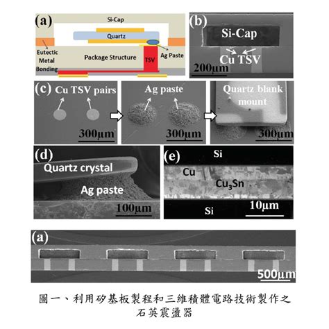 微機電應用之先進晶圓級封裝 國立陽明交通大學 電子所 3dic Lab