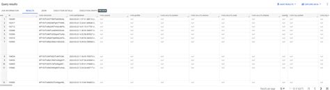 Sql Big Query View Powerbi Not Reading Column Names Correctly Stack Overflow