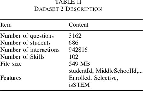 Figure 1 From Enhanced Deep Knowledge Tracing Via Synthetic Embeddings