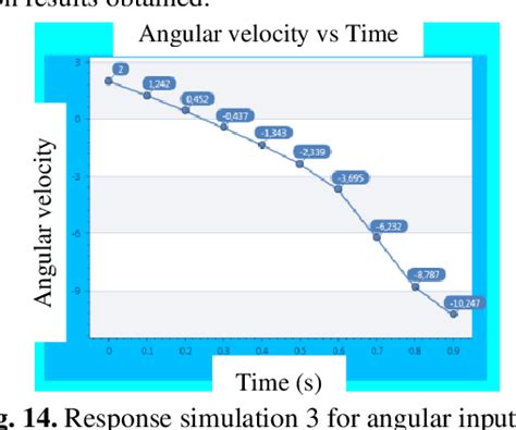 Figure 7 From Simulation Of Robot Arm System Control Using Fuzzy Logic
