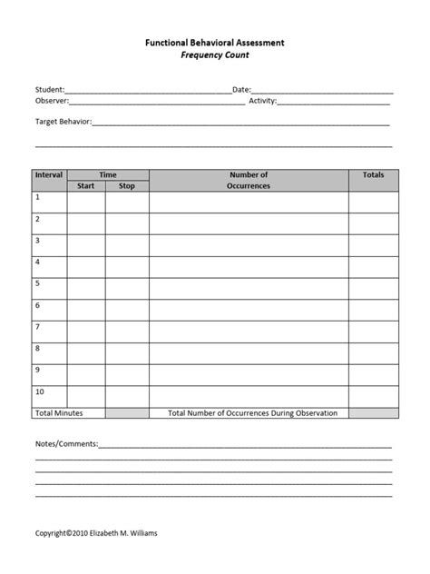 Functional Behavioral Assessment Frequency Count Pdf
