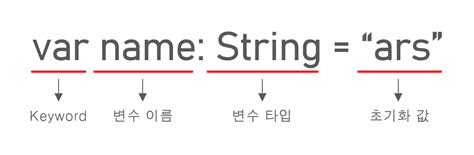 [kotlin] 변수 Var Val