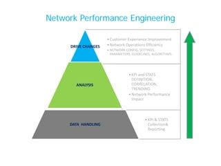 Network Performance Engineering PDF Technology Computing