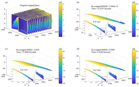 Experimental Results A Original Wrapped Phase In Radians B