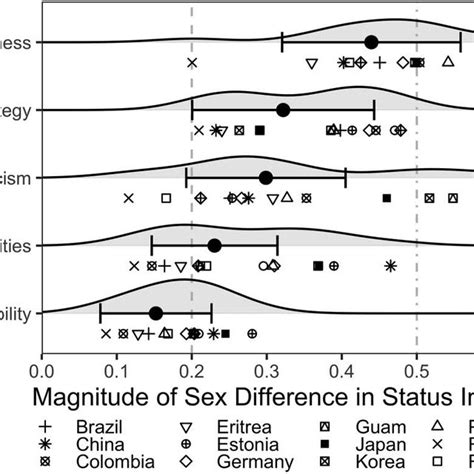 Meta Analyzed Sex Differences Within Domain Clusters That Were