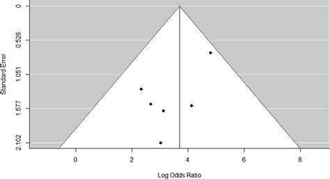 Impact Of Cancer Therapy Related Cardiac Dysfunction On Risk Of Heart