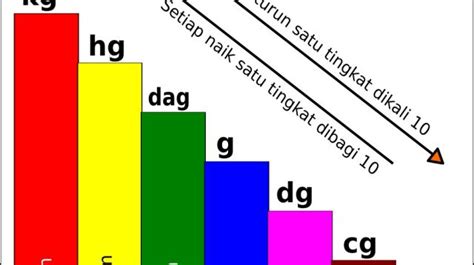Satuan Bimbel Brilian