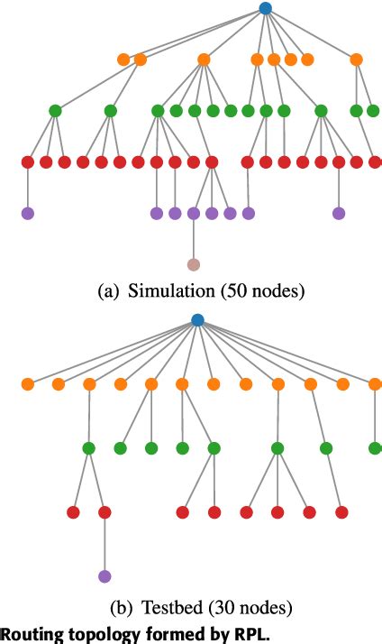 Figure 11 From Low Latency And Q Learning Based Distributed Scheduling