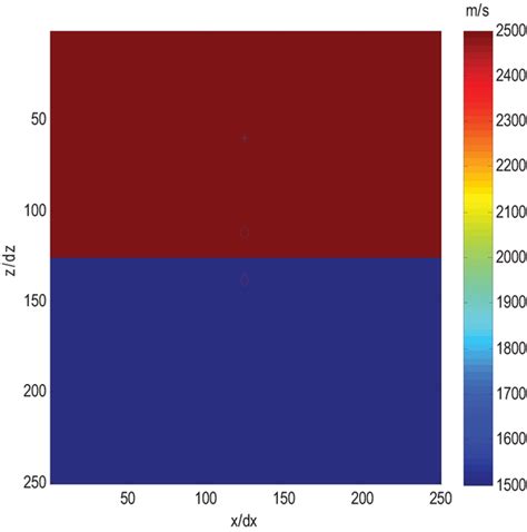 Optimized Finite Difference Methods For Seismic Acoustic Wave Modeling Intechopen