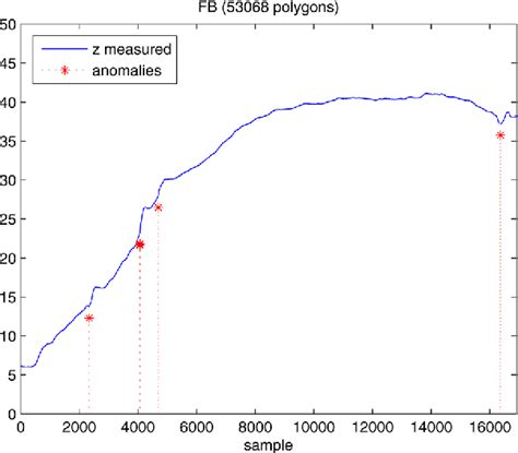 Figure 6 From Comparison Of Algorithms For Haptic Interaction With