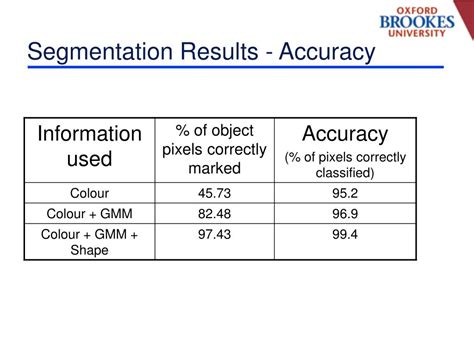 Ppt Posecut Simultaneous Segmentation And 3d Pose Estimation Of