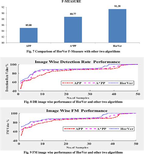 Figure 8 From Optimal Character Segmentation For Touching Characters In Tamil Language Palm Leaf