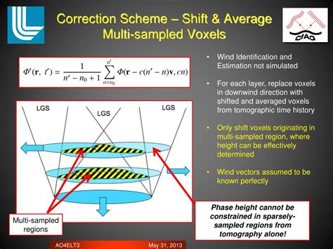 Ppt Fourier Based Predictive Ao Schemes For Tomographic Ao Systems Powerpoint Presentation