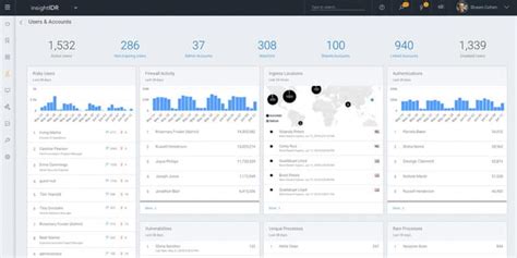 10 Best Security Analytics Software For 2025 Paid And Free