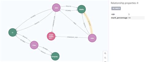 Unleashing The Power Of Neo J Kubrick UK