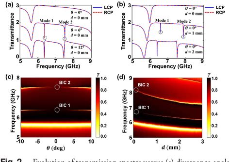 Figure 2 From Observation Of Maximal Intrinsic Chirality Empowered By