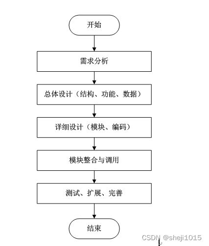 计算机毕业设计php安卓基于android的超市会员管理系统开发源码程序lw远程调试php简单的超市管理系统 Csdn博客
