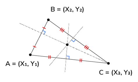 Circumcenter Of A Triangle Calculator