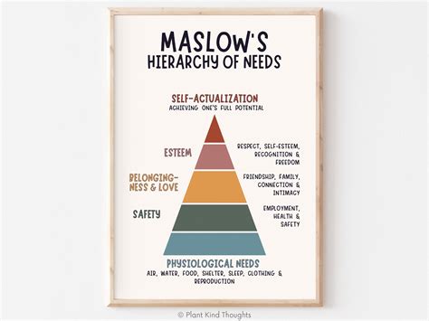 Maslows Hierarchy Of Needs Mental Health Poster School Counselor