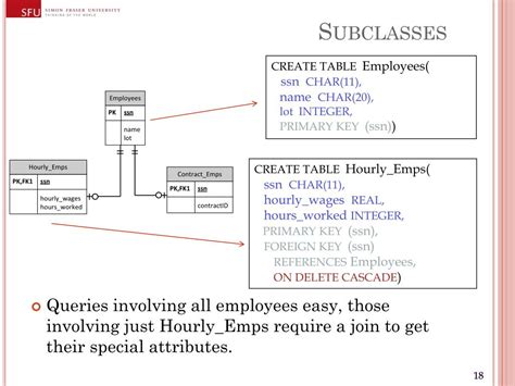 Ppt From Relational Model To Sql Data Model Representing Entity Sets
