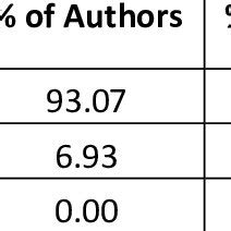 Productivity Index PI Download Table