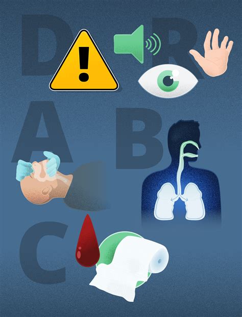 What Is The Primary Survey How To Use The Drabc Steps