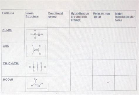 Solved Formula Lewis Structure Functional Group